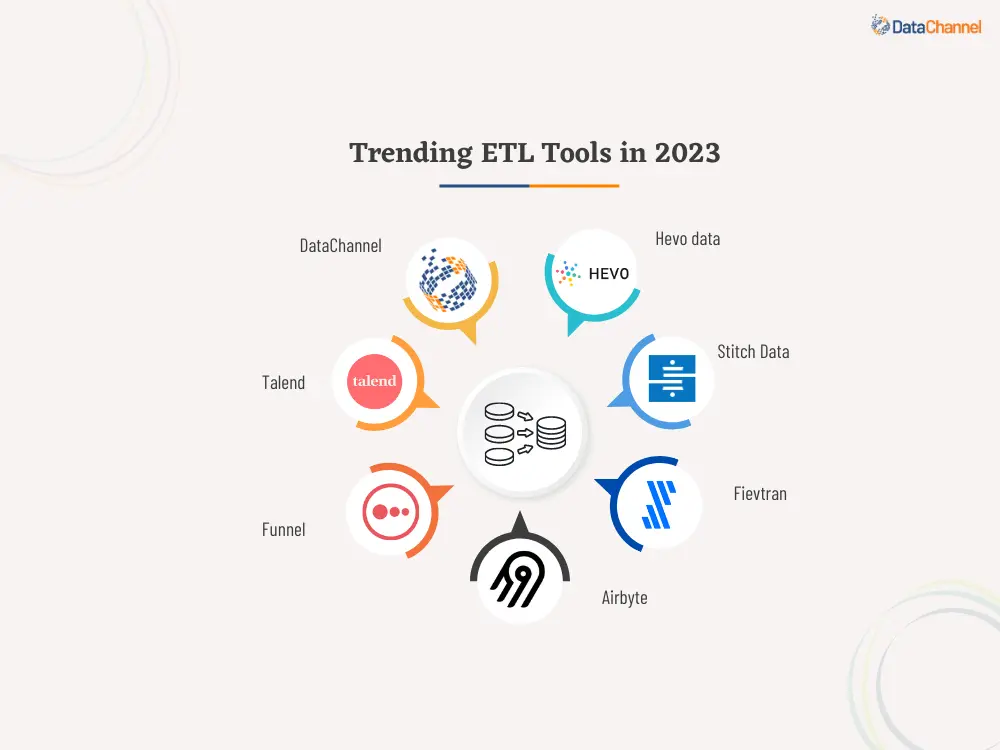 Trending Etl Tools In 2023